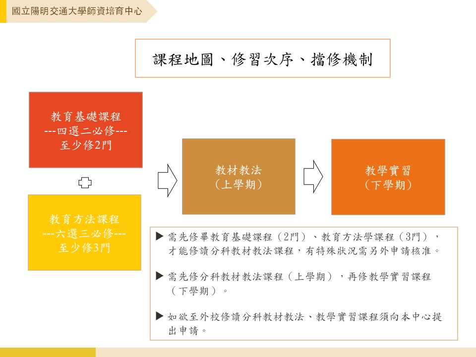 教育專業課程學分證明 – 國立陽明交通大學師資培育中心